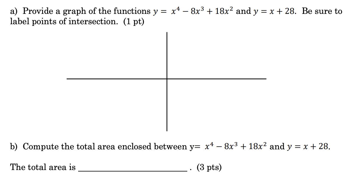 Solved a) Provide a graph of the functions y = x4 – 8x3 + | Chegg.com