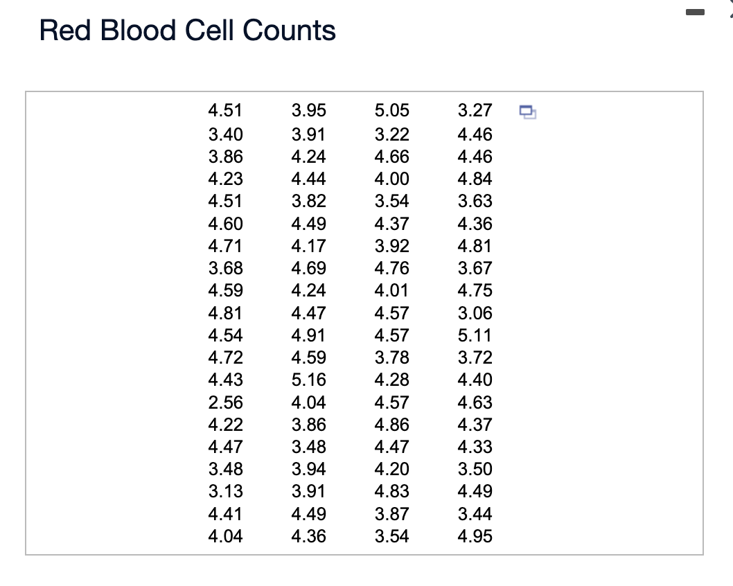 Solved Refer to the accompanying data set of red blood cell | Chegg.com