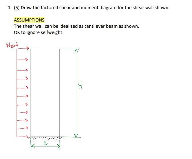 Solved 1. (5) Draw the factored shear and moment diagram for | Chegg.com