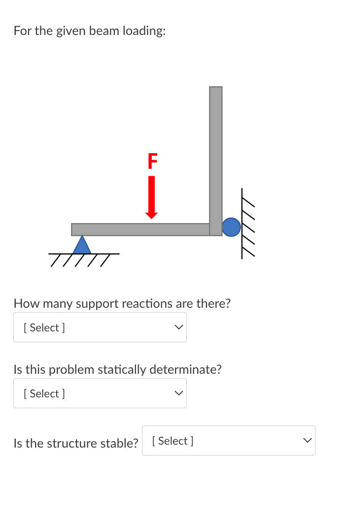 Solved For the given beam loading: How many support | Chegg.com