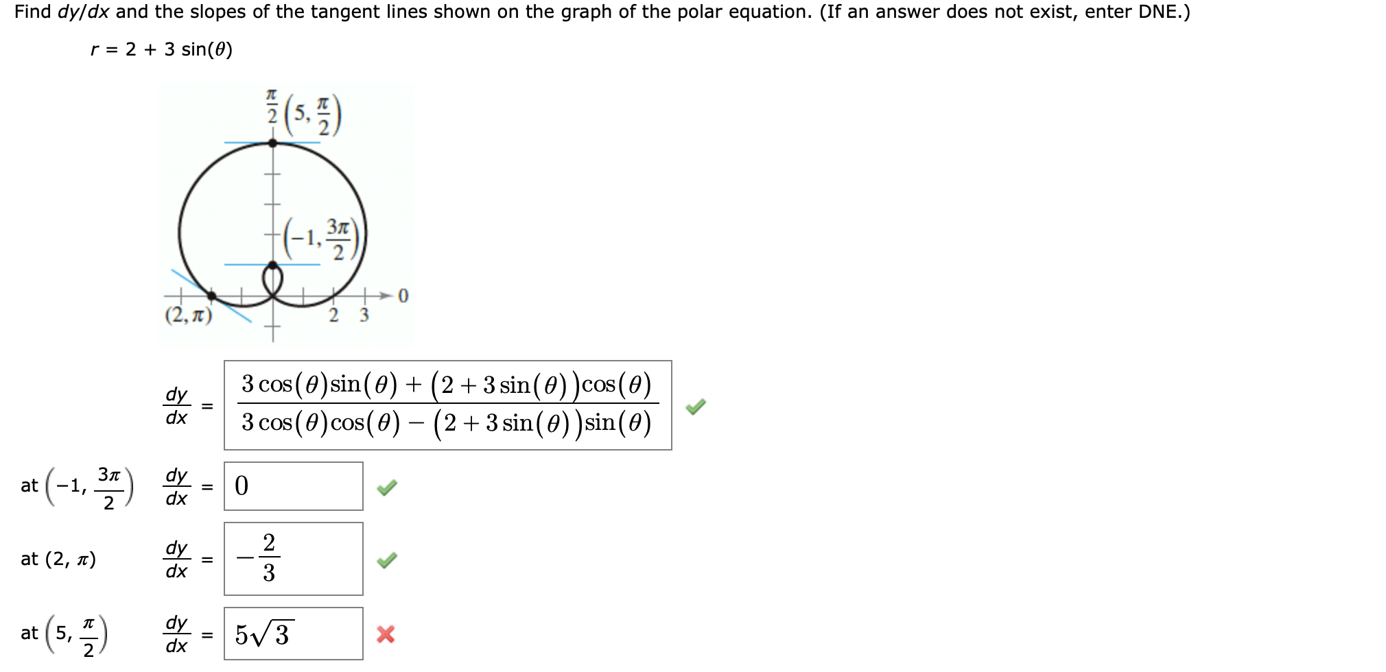 Solved Find dy/dx and the slopes of the tangent lines shown | Chegg.com