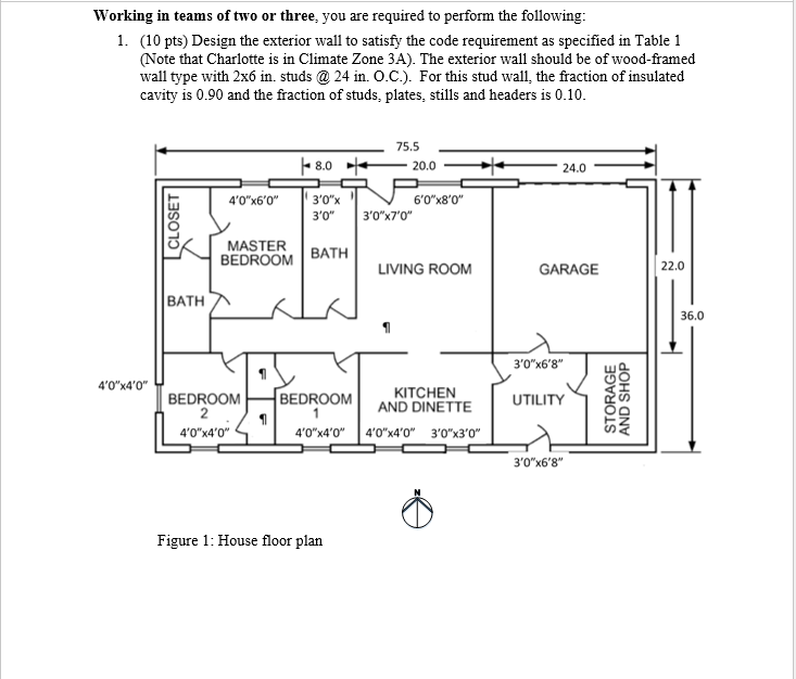 Solved Table 1: IECC-2012 Building Envelope Requirements | Chegg.com