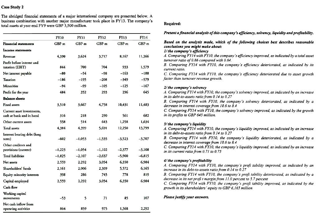 The abridged financial statements of a major | Chegg.com