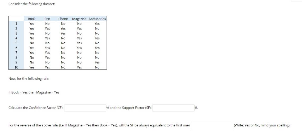 Solved Consider the following dataset: 1 2 3 Yes 4 5 6 7 8 9 | Chegg.com