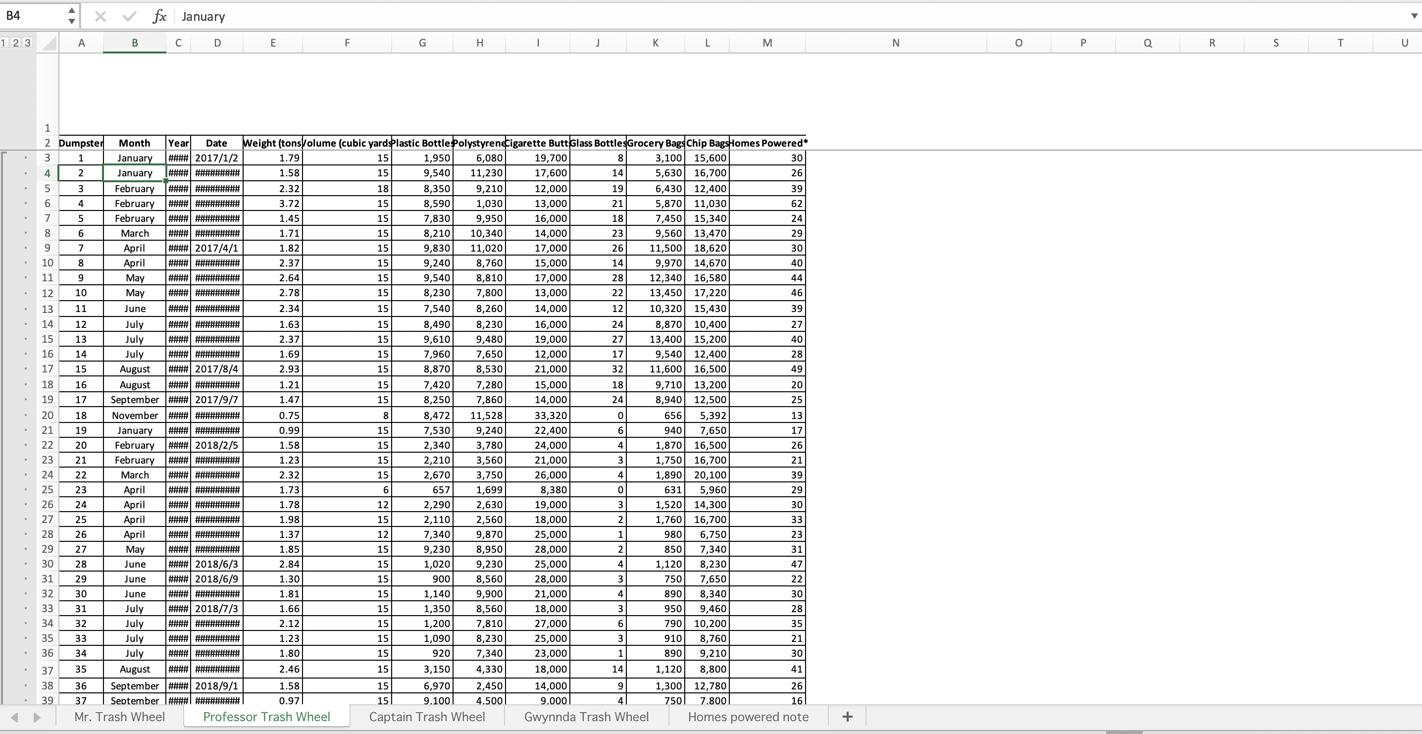 Solved This problem uses the Mr. Trash Wheel dataset, | Chegg.com