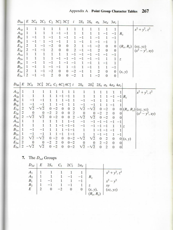 12. Consider the three p-orbitals (px, py and pz | Chegg.com