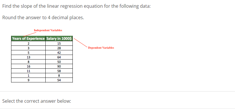Solved Find the slope of the linear regression equation for | Chegg.com