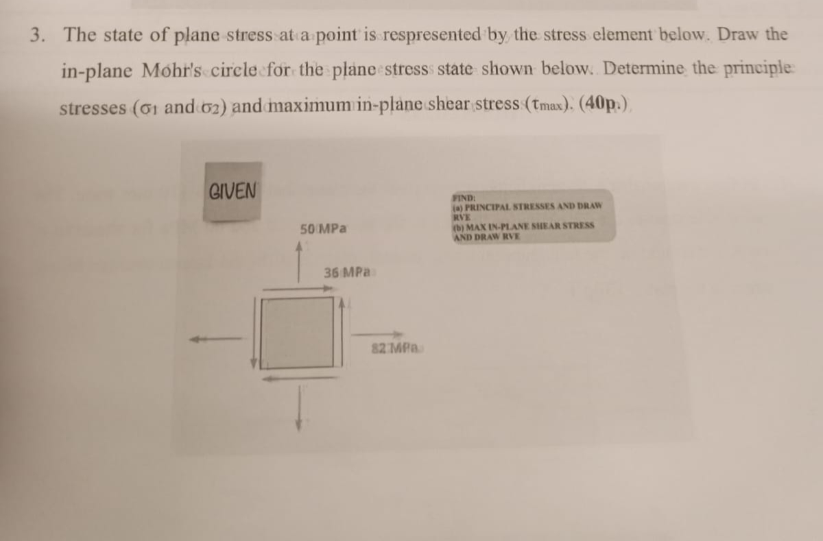 Solved The state of ﻿plane stress at ﻿a point is | Chegg.com