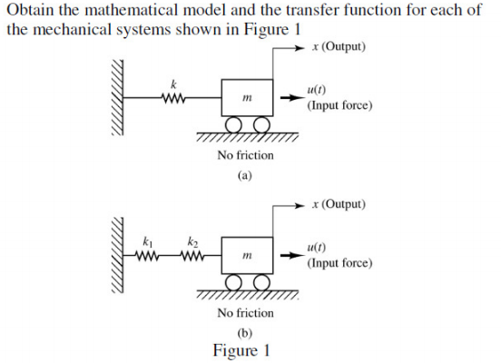 Solved Obtain the mathematical model and the transfer | Chegg.com
