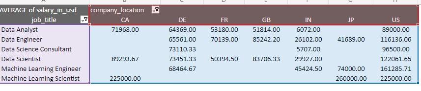 Solved Given the following data table, create a histogram | Chegg.com