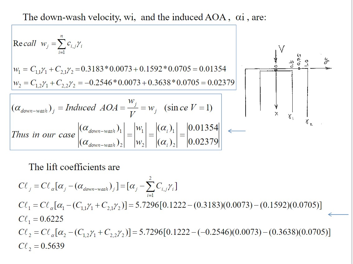 [Aerospace]Use numerical lifting line theory (NLLT) | Chegg.com