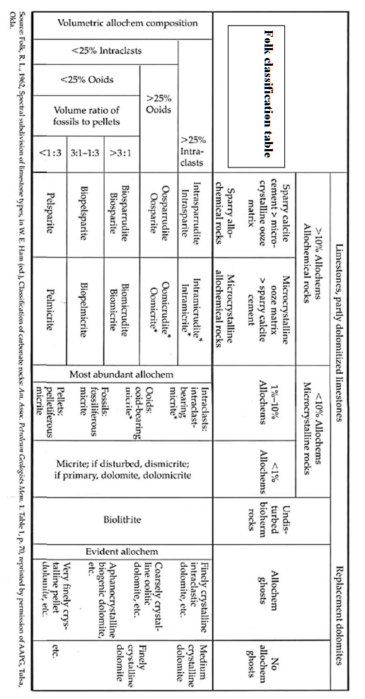 Examine the ten carbonate hand samples provided. | Chegg.com