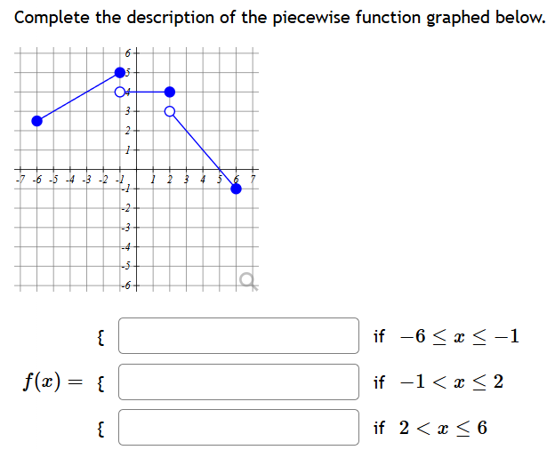 Solved Complete the description of the piecewise function | Chegg.com