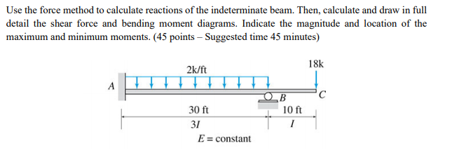 Solved Use the force method to calculate reactions of the | Chegg.com