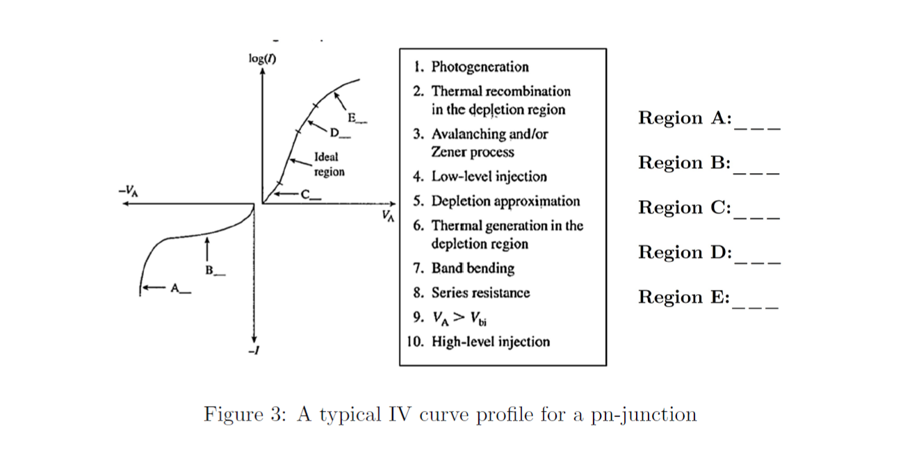 Solved Figure 3 Shows The Typical Iv Characteristics For A
