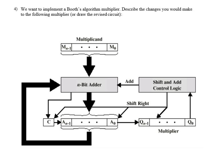 Solved 4) We want to implement a Booth’s algorithm | Chegg.com