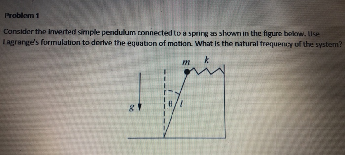Solved Problem 1 Consider the inverted simple pendulum | Chegg.com