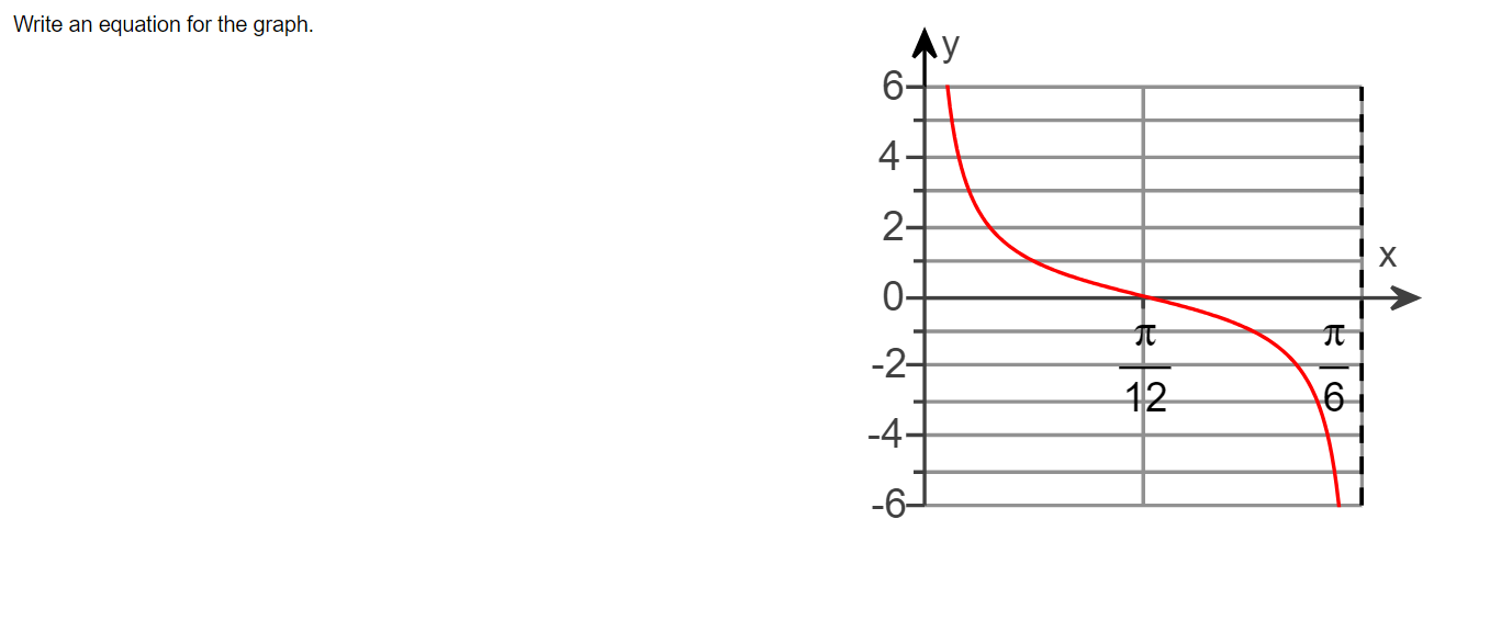 Solved Write an equation for the graph. | Chegg.com