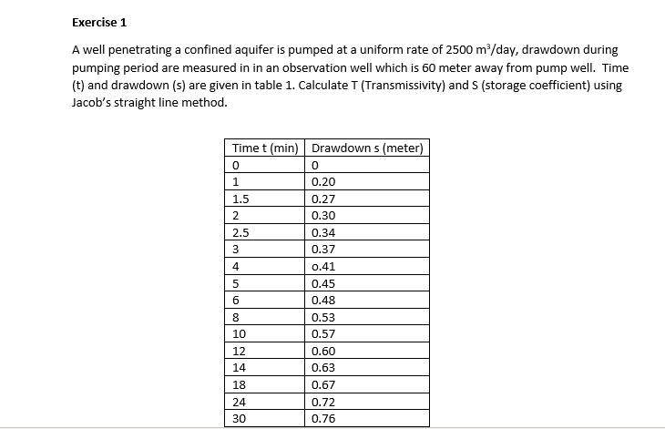 Solved A well penetrating a confined aquifer is pumped at a | Chegg.com
