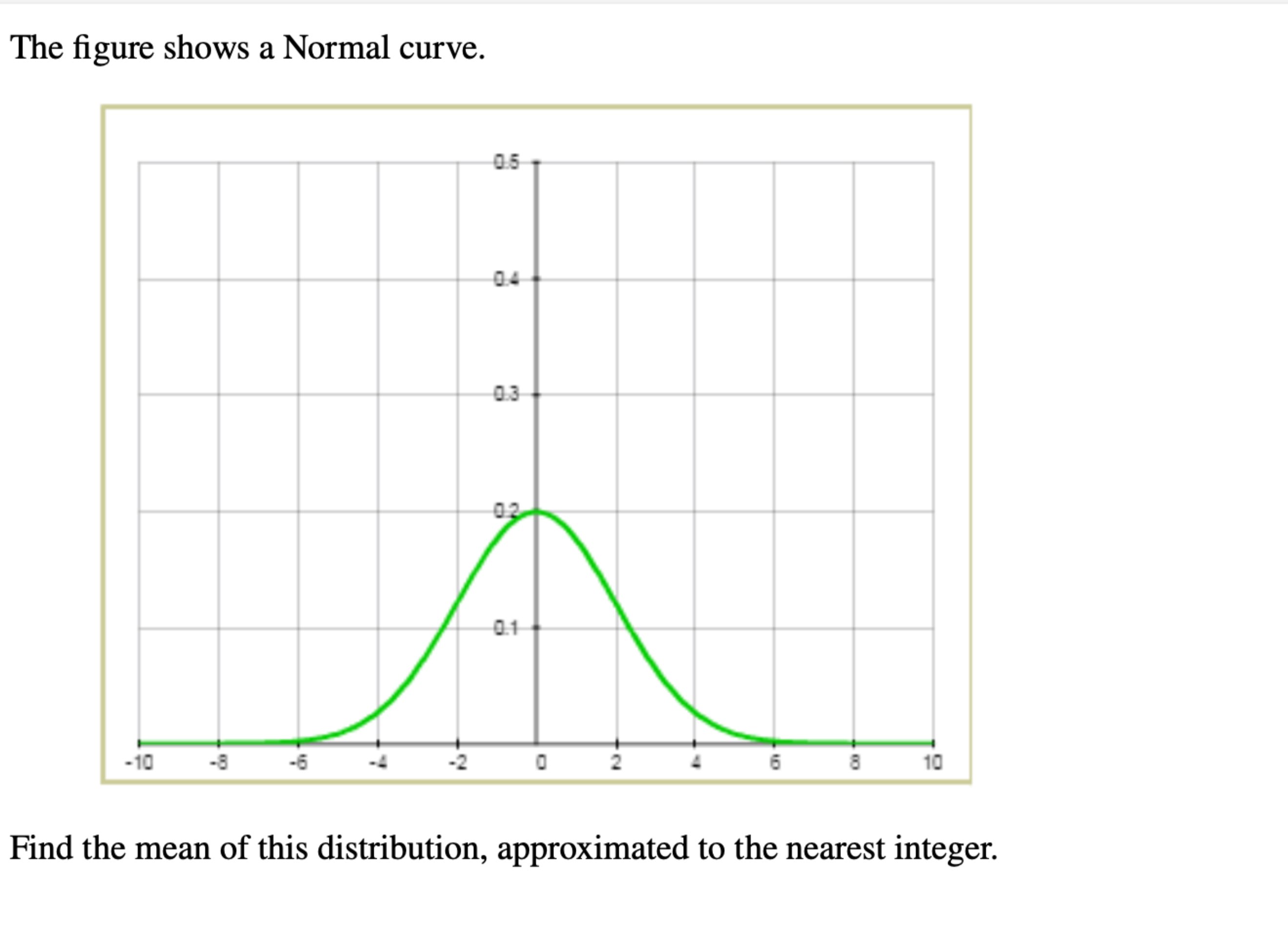 Solved The figure shows a Normal curve.Find the mean of this | Chegg.com