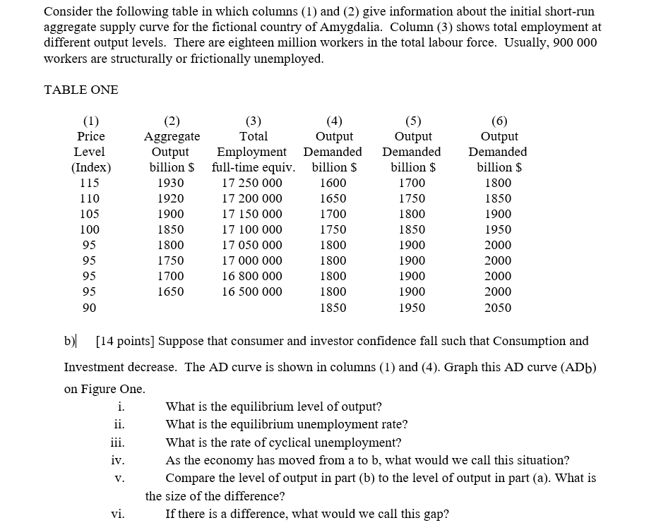 Solved Consider the following table in which columns (1) and | Chegg.com