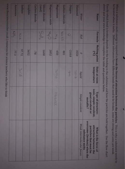 Solved Chemical formula Non metal and metal atoms? Non metal | Chegg.com