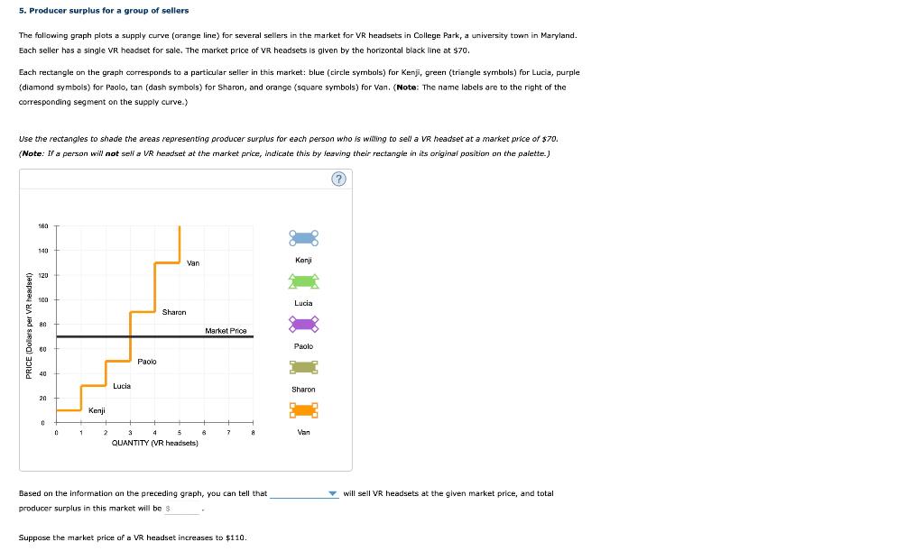 Solved On the following graph, use the rectangles once again | Chegg.com