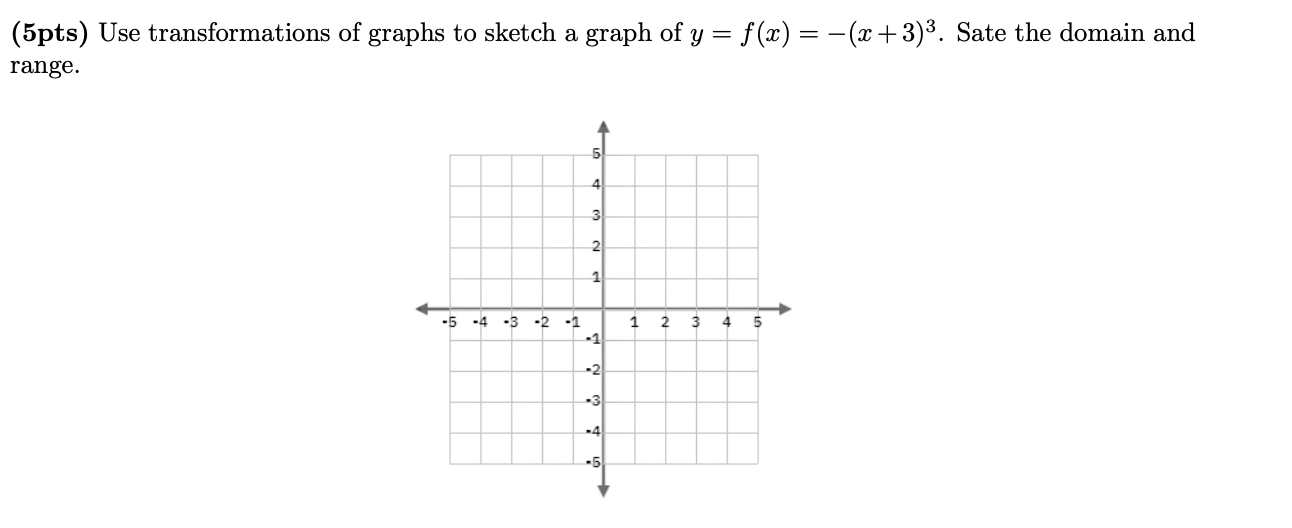 Solved (5pts) Use transformations of graphs to sketch a | Chegg.com