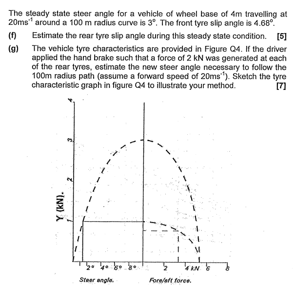 The steady state steer angle for a vehicle of wheel | Chegg.com