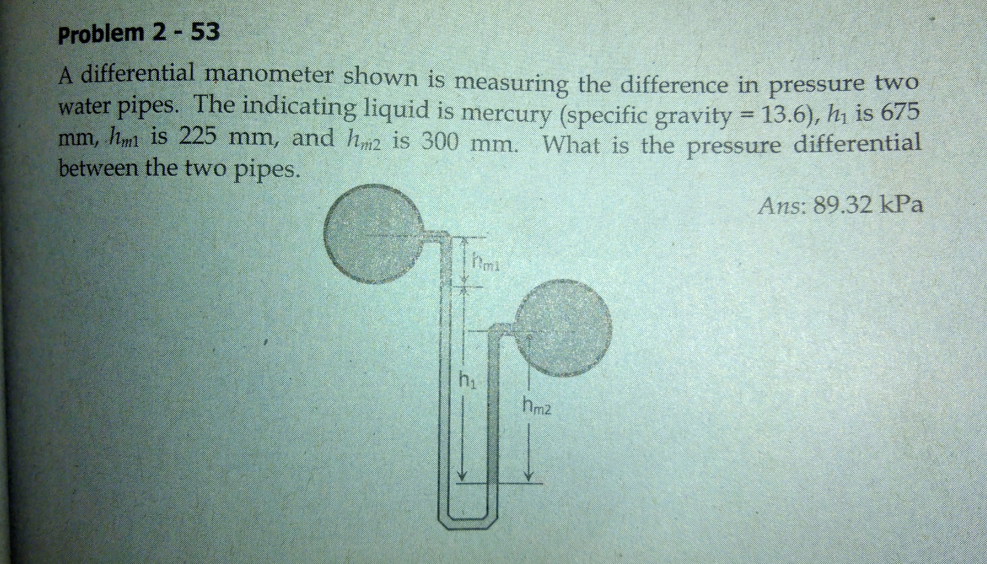Solved Problem 2-53 A differential manometer shown is | Chegg.com