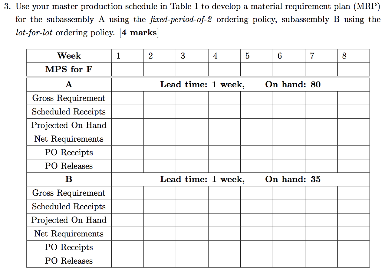 3. Use your master production schedule in Table 1 to | Chegg.com