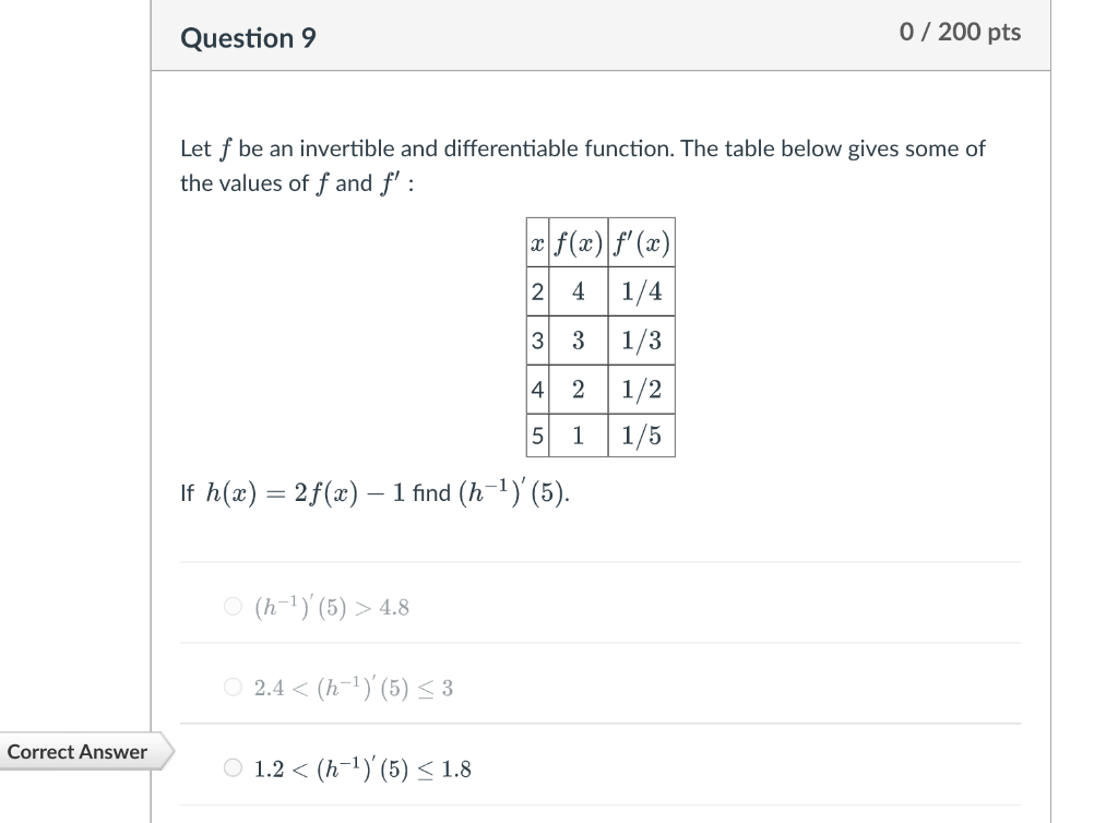 Let f be an invertible and differentiable function. | Chegg.com