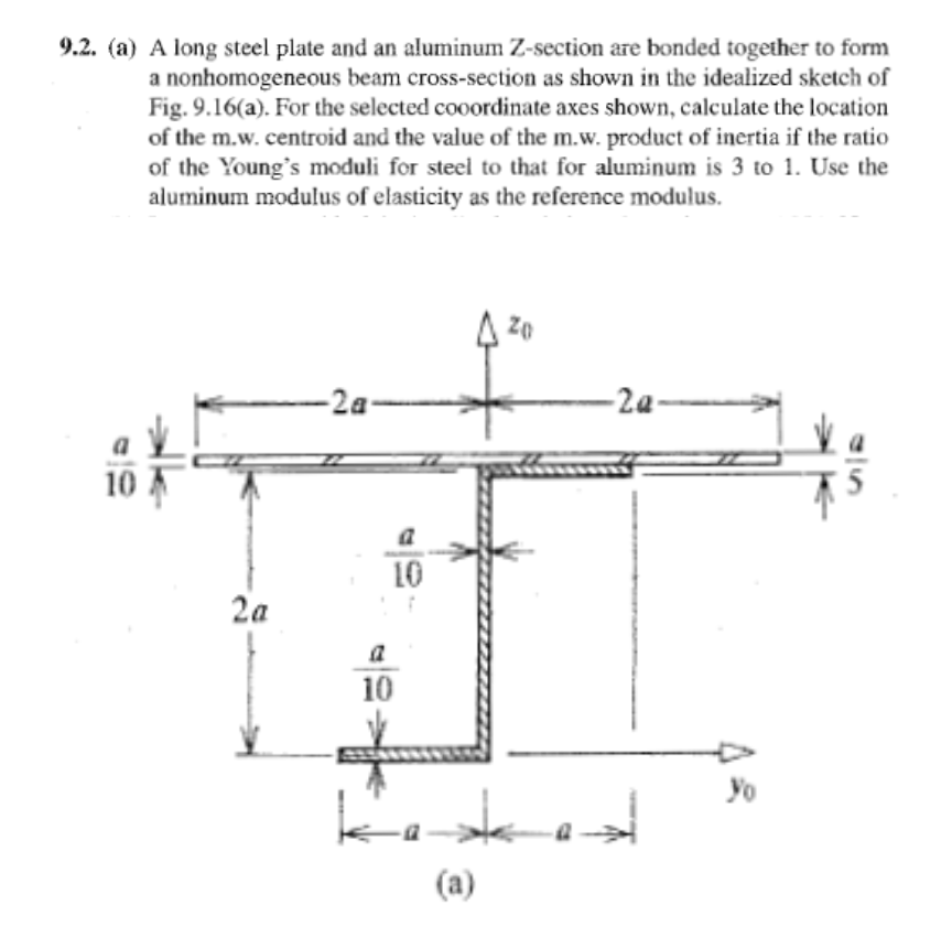 Solved 9.2. (a) A long steel plate and an aluminum Z-section | Chegg.com