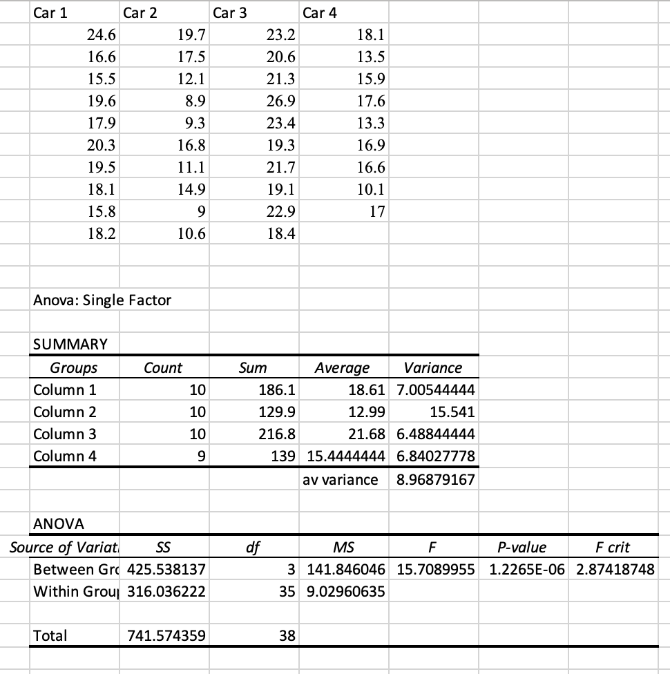 Solved 13. ﻿What is the value of the t test statistic for | Chegg.com