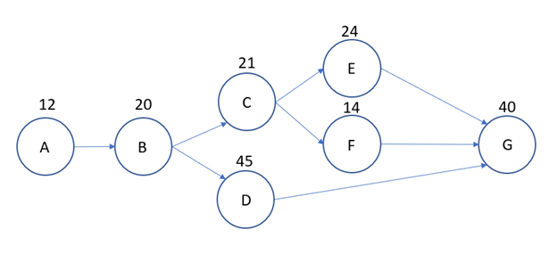 Solved What process is the bottleneck? If the process | Chegg.com