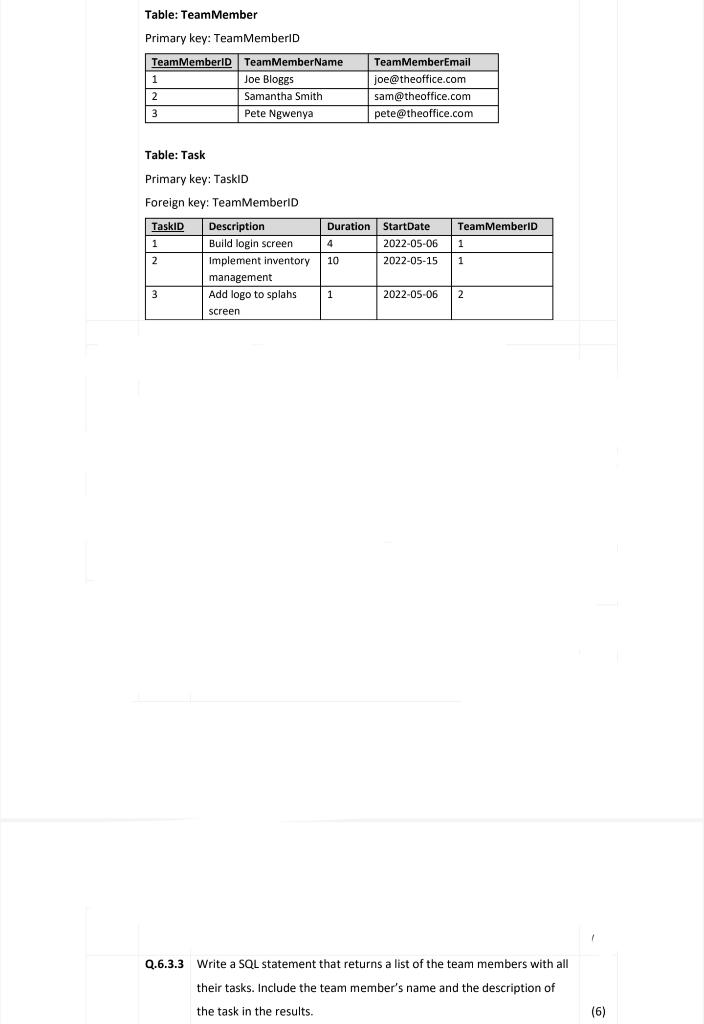 Solved Table: Team Member Primary key: Team MemberlD | Chegg.com