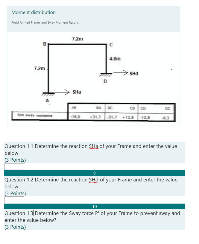 Solved Moment distribution Rigid Jointed Frame, and Sway | Chegg.com