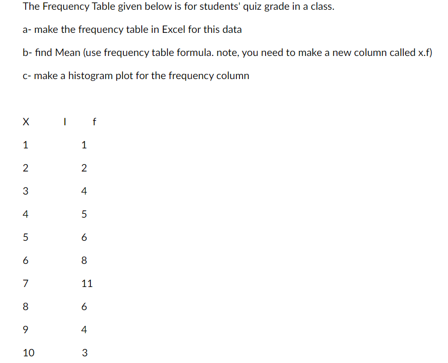 Solved The Frequency Table given below is for students' quiz | Chegg.com