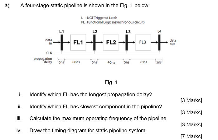 Solved a) A four-stage static pipeline is shown in the Fig. | Chegg.com