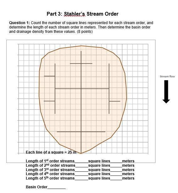 Solved Part 3: Stabler's Stream Order Question 1: Count the | Chegg.com
