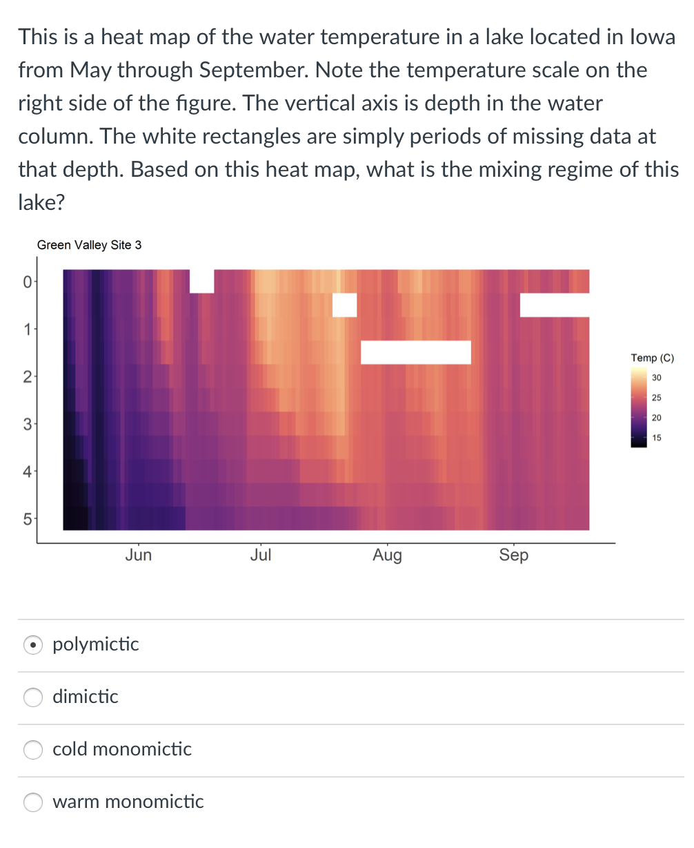 Solved This is a heat map of the water temperature in a lake | Chegg.com