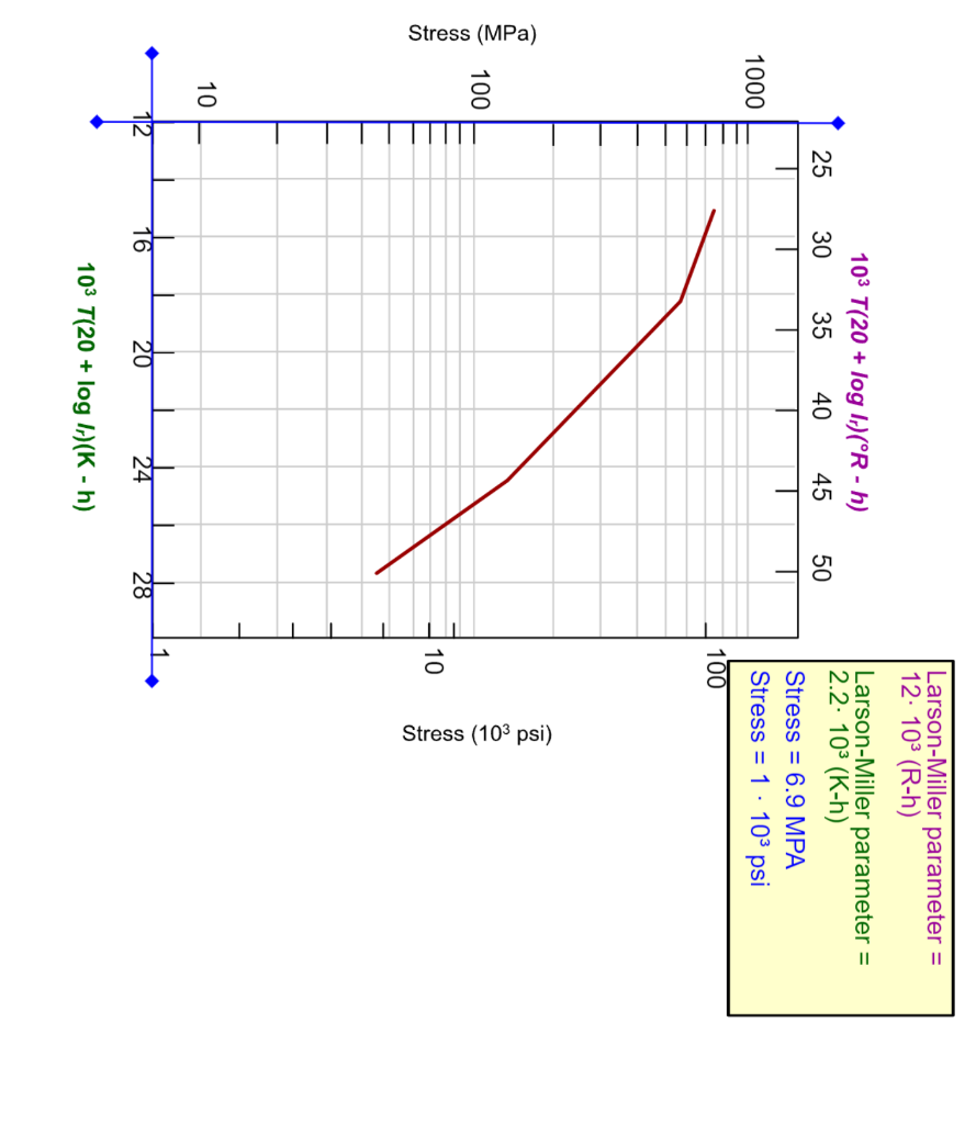 Solved Animated Figure 8.34 shows a plot of the logarithm | Chegg.com