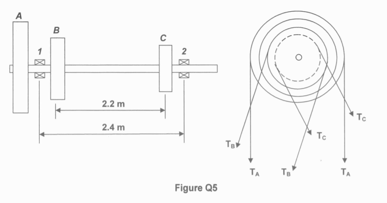Solved QUESTION 5 A shaft assembly a shown in Figure Q5 is | Chegg.com