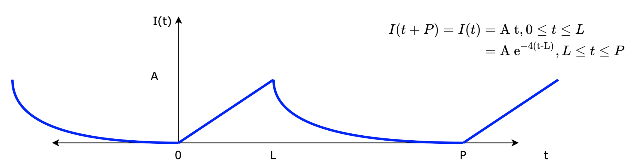 Solved A non-ideal current source f Gs = 0.05 S. RL = 70 | Chegg.com