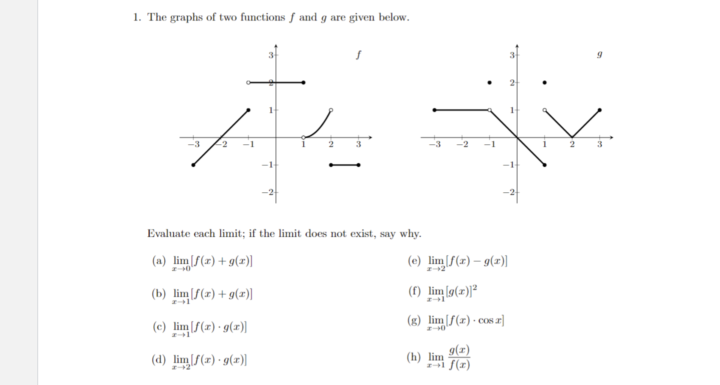Solved 1. The graphs of two functions f and g are given | Chegg.com