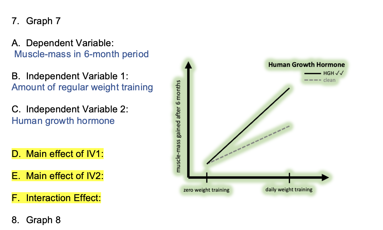 Solved What Would Be The Main Effect On Independent