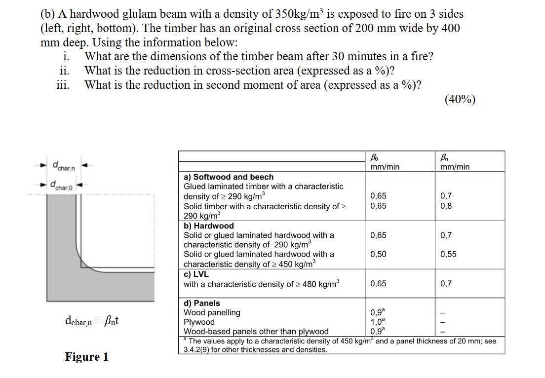 Solved (b) ﻿A hardwood glulam beam with a density of | Chegg.com