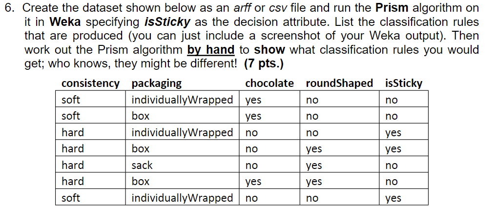 6. Create the dataset shown below as an arff or csv | Chegg.com