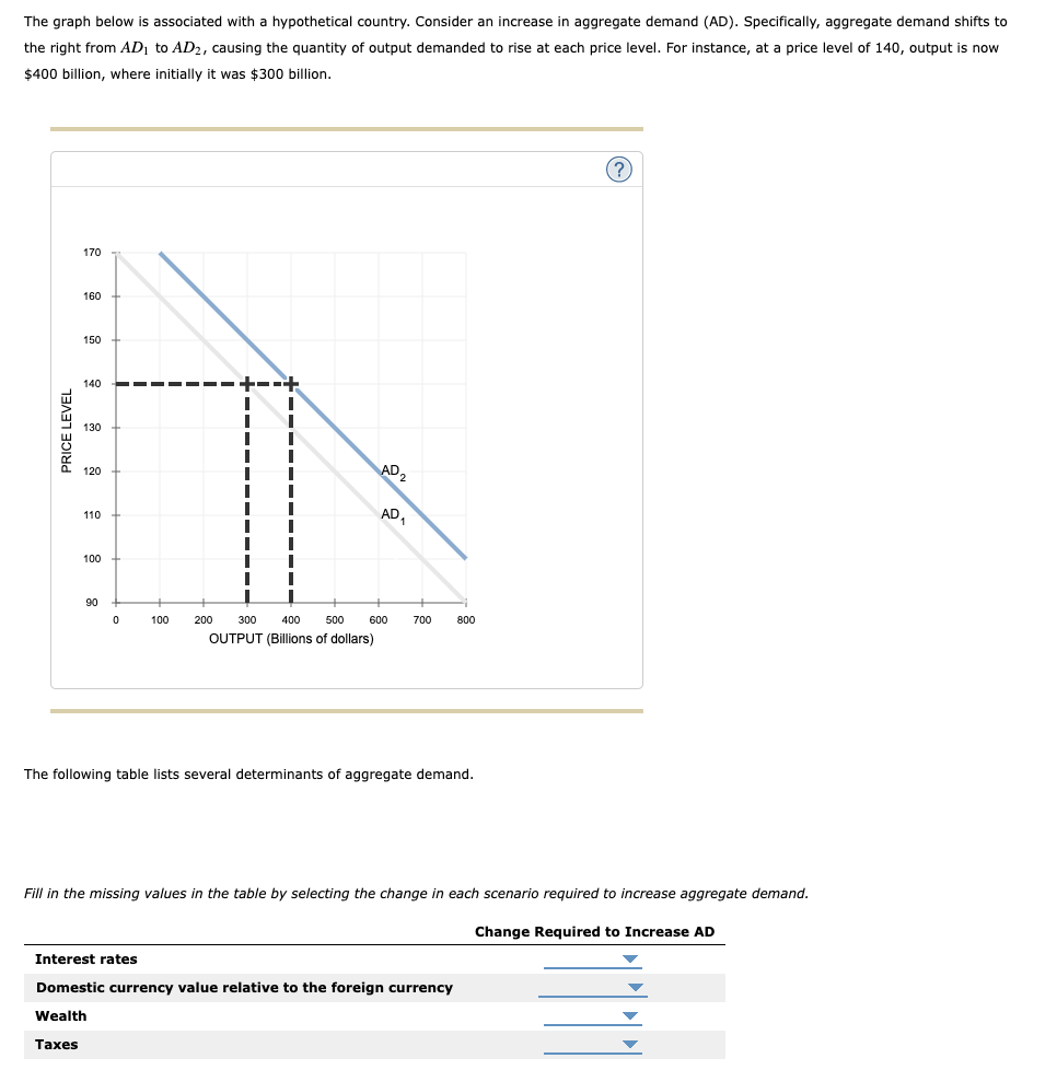 Solved The graph below is associated with a hypothetical | Chegg.com