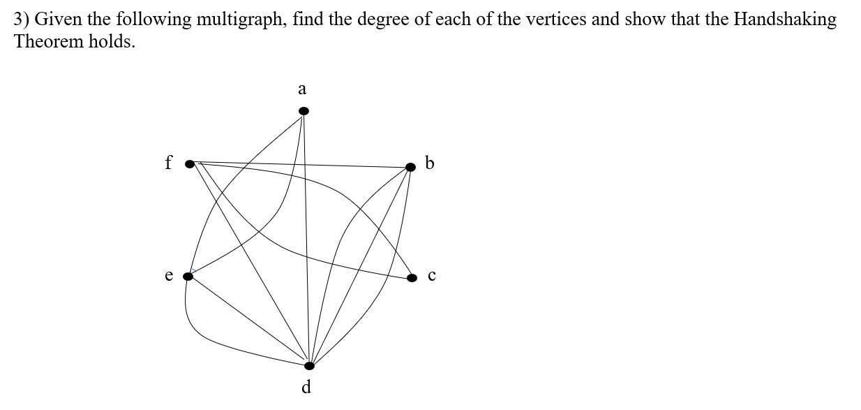 Solved 3) Given the following multigraph, find the degree of | Chegg.com
